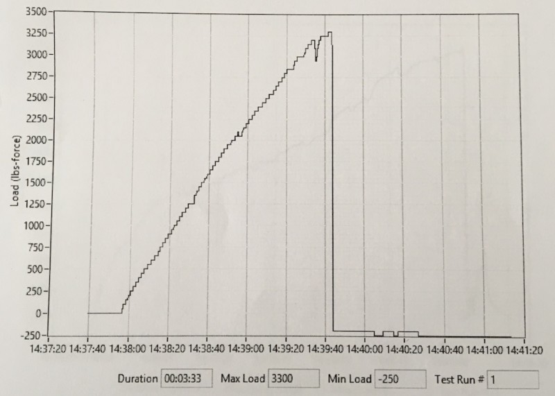 How strong is damaged webbing? - See the break test results!